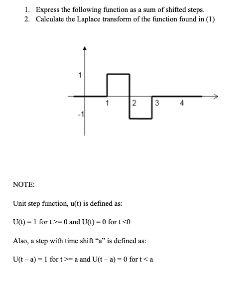 Solved 1. Express the following function as a sum of shifted | Chegg.com