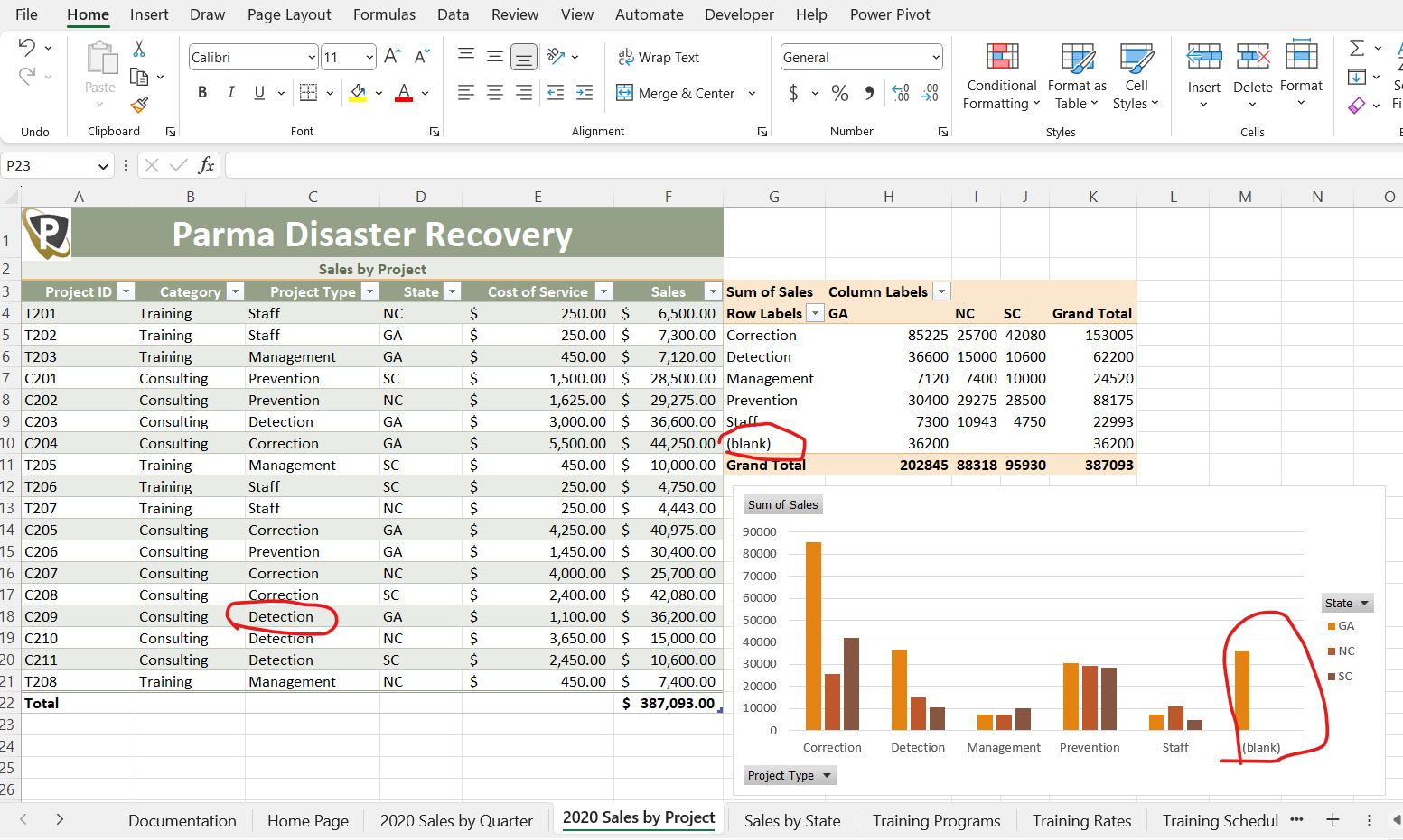 Solved For some reason, my Excel Pivot Chart & Pivot Table | Chegg.com