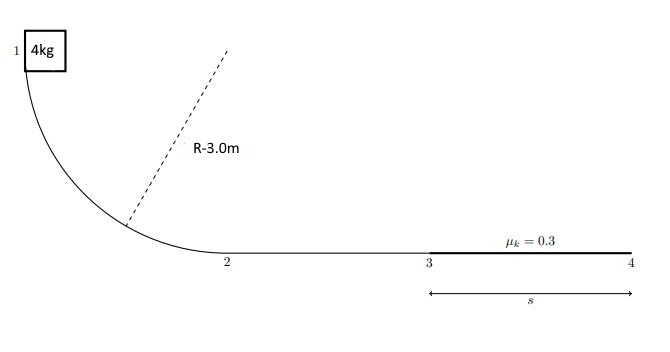 Solved Shown above is a curved ramp with a radius of | Chegg.com