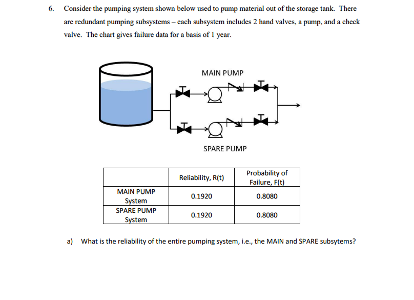 Solved 6. Consider the pumping system shown below used to | Chegg.com