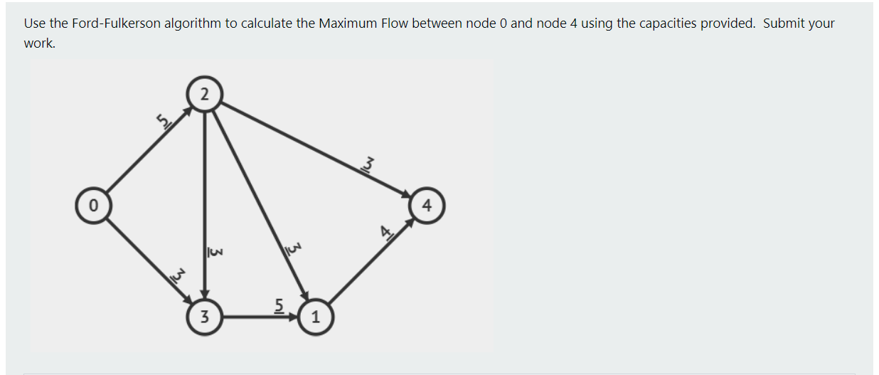 Solved Use the Ford-Fulkerson algorithm to calculate the | Chegg.com