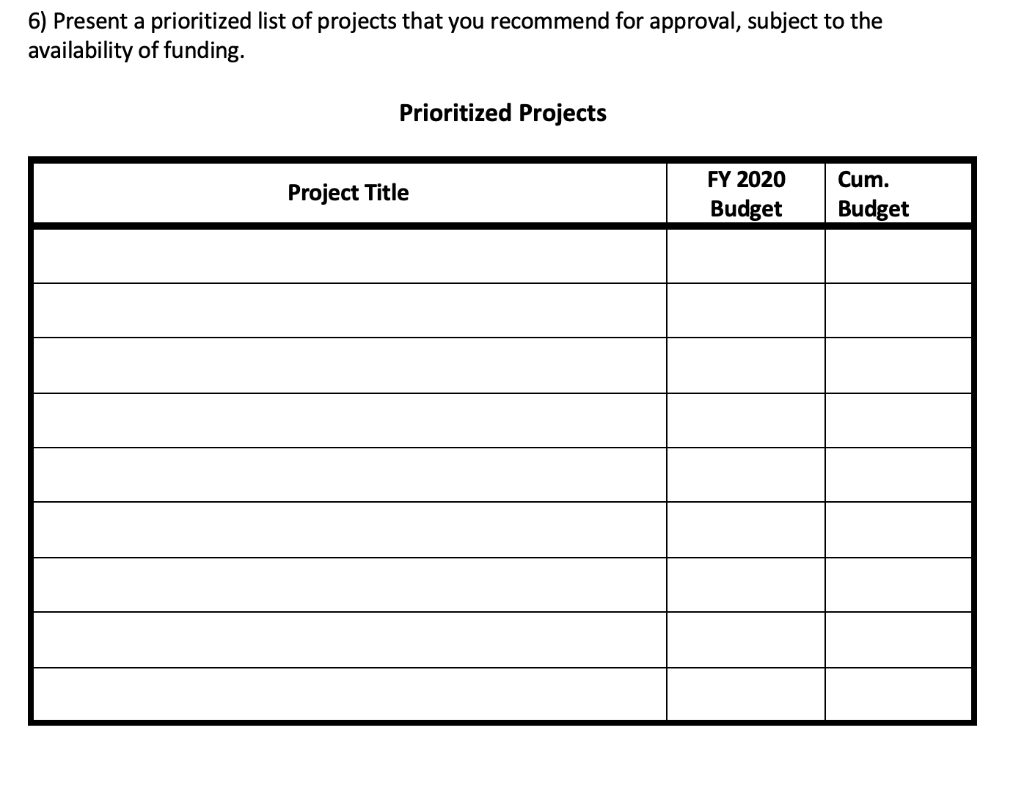 Solved Use Appendix A - Candidate Projects to | Chegg.com