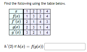 Solved Find the following using the table below. h′(2) if | Chegg.com