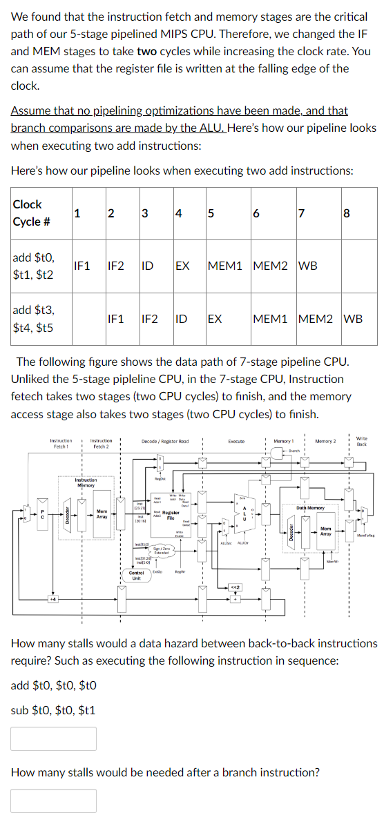 Solved We found that the instruction fetch and memory stages | Chegg.com