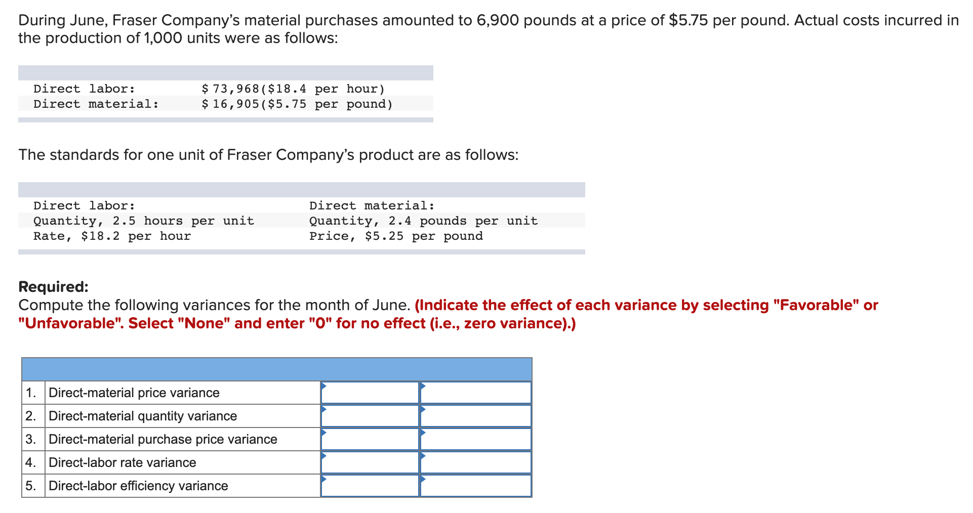 Solved During June, Fraser Company's material purchases | Chegg.com