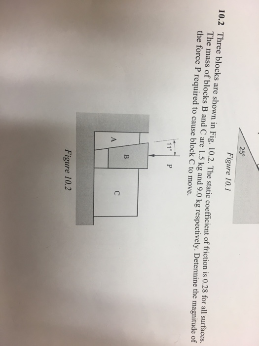 Solved Three blocks are shown in Fig. 10.2. The static | Chegg.com