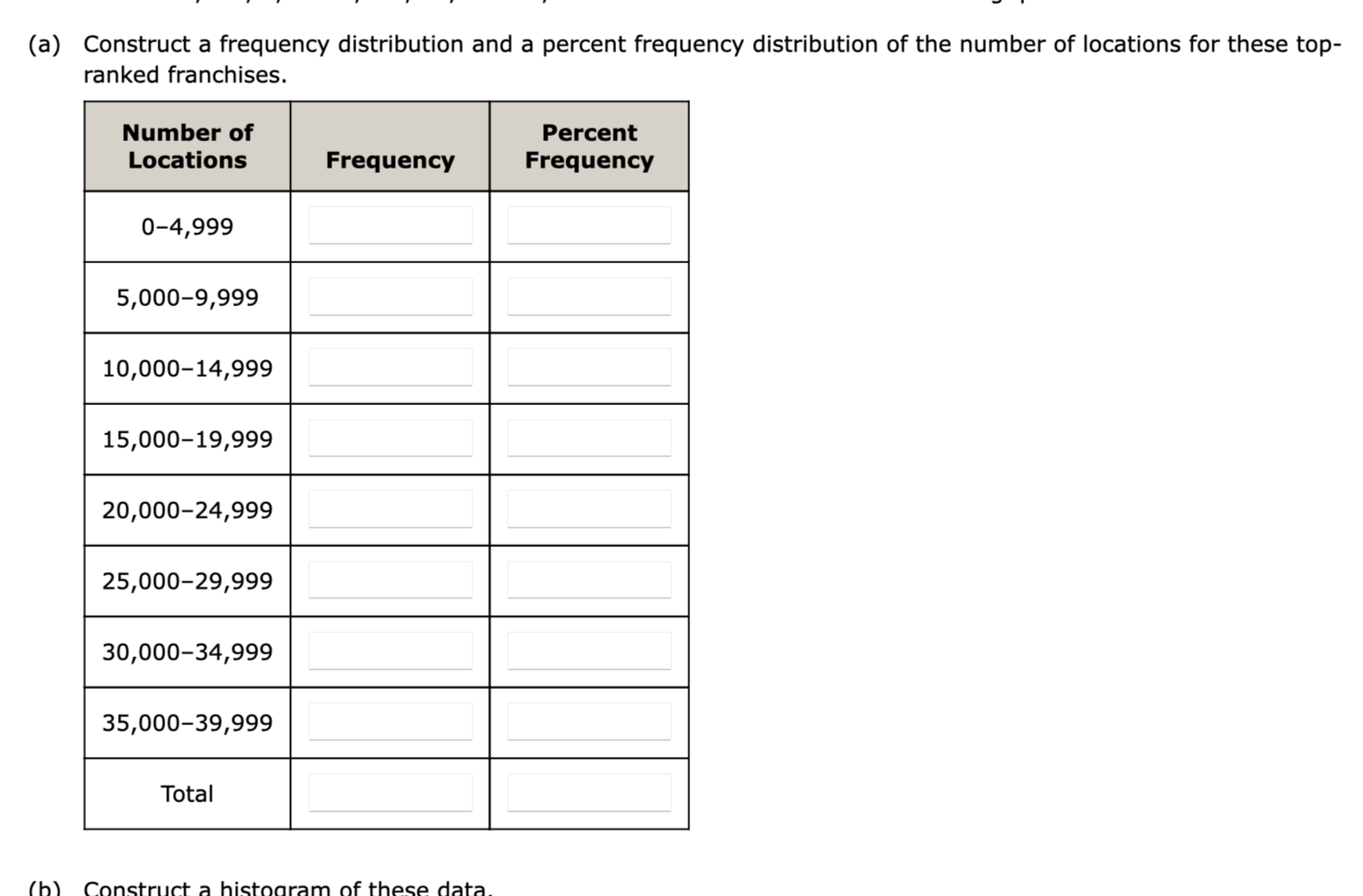 Solved financial stability. The number of locations for the | Chegg.com
