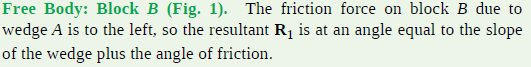 Solved Using the & N method, solve the example when block B | Chegg.com