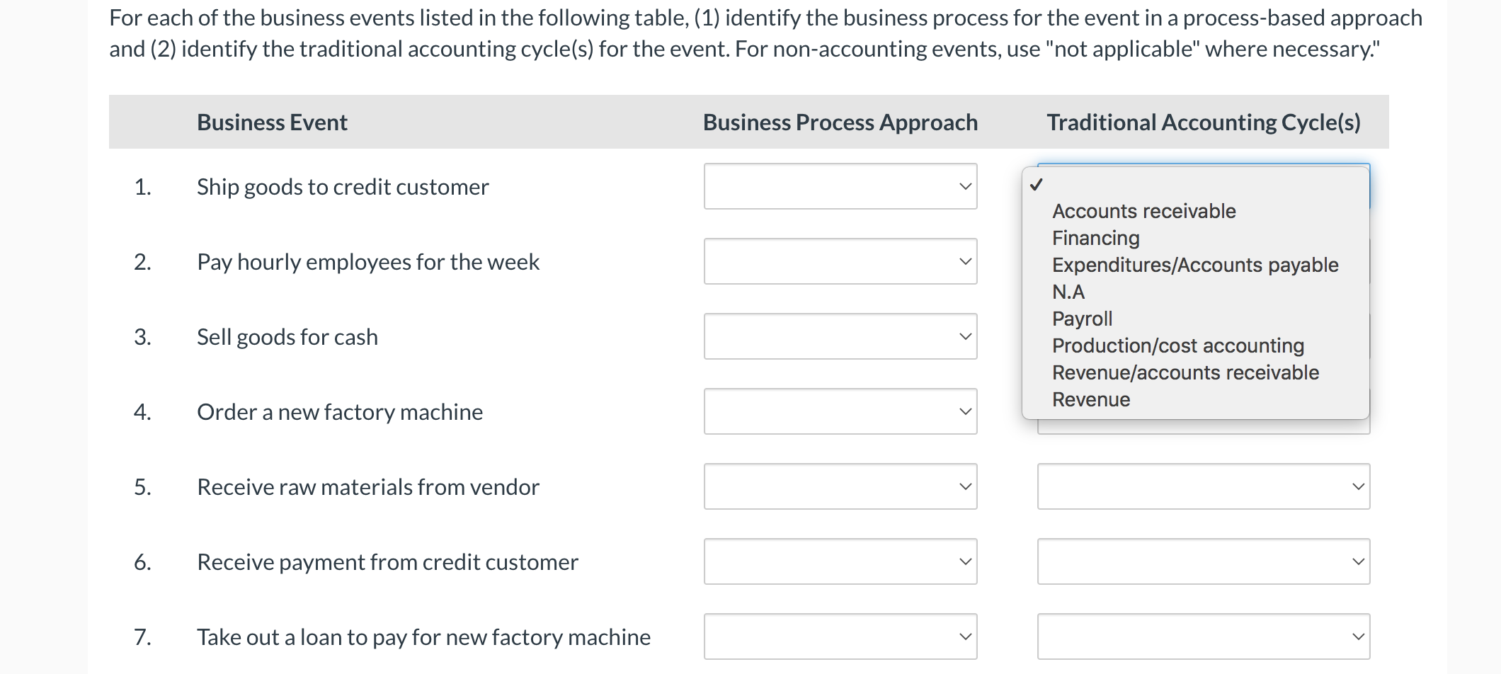Solved For each of the business events listed in the | Chegg.com Solved For each of the business events listed in the | Chegg.com