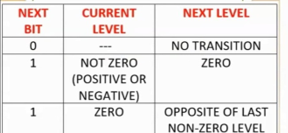 Solved With the help of below transition table draw the | Chegg.com