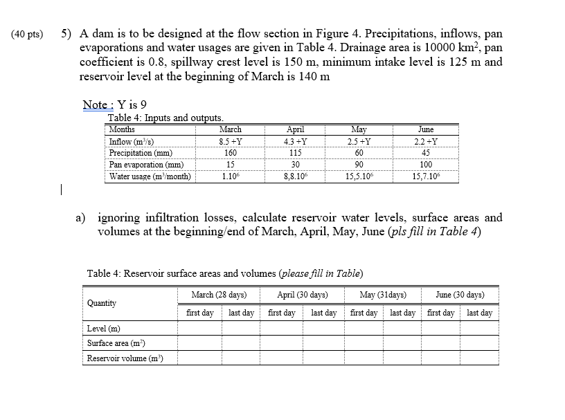 Solved This is a hydrology course question.Please make the | Chegg.com