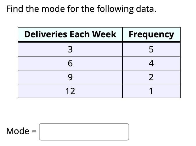 Solved Find the mode for the following data. Deliveries Each | Chegg.com