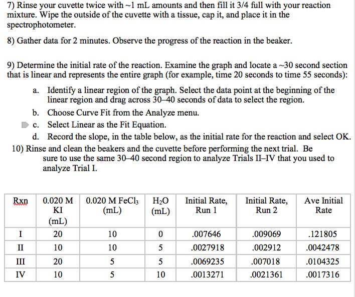 Solved Procedure We will use the method of initial rates to | Chegg.com