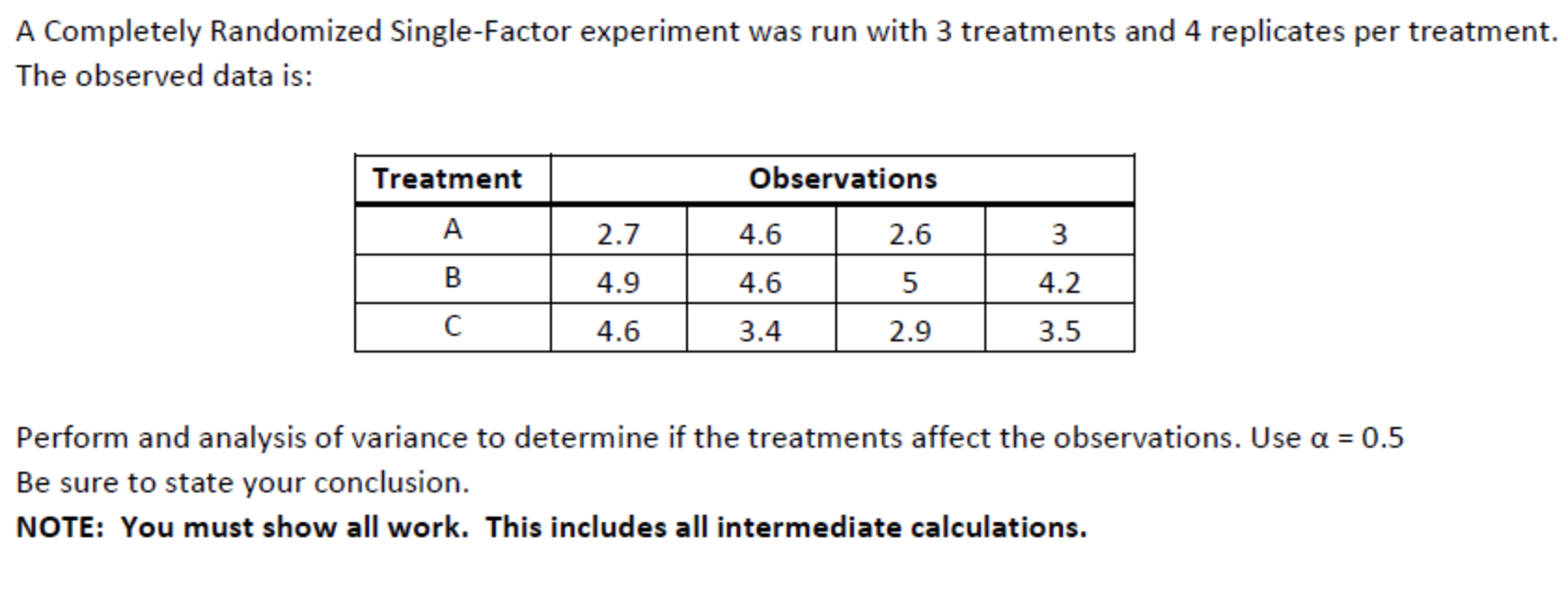 Solved A Completely Randomized Single-Factor experiment was | Chegg.com