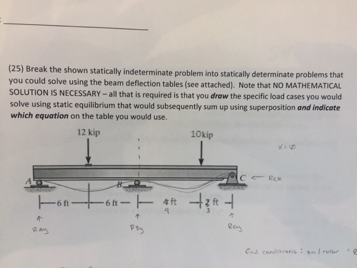 Solved Break the shown statically indeterminate problem | Chegg.com