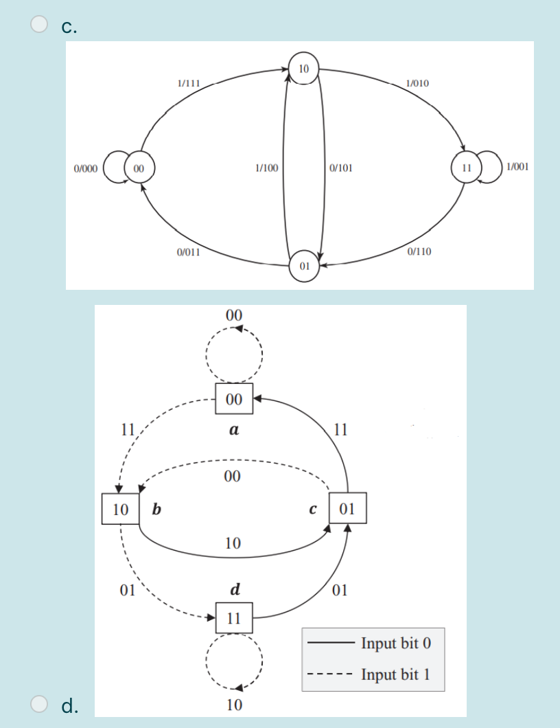 Solved The block diagram of a binary convolutional code is | Chegg.com