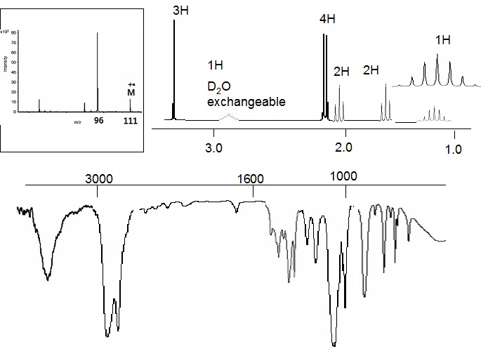Figuring out the structure NMR + IR + MS Without | Chegg.com