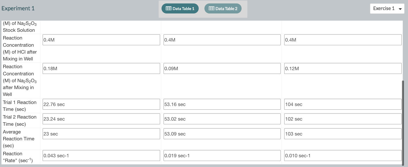 Solved Experiment 1 E Data Table 1 EE Data Table 2 Exercise | Chegg.com