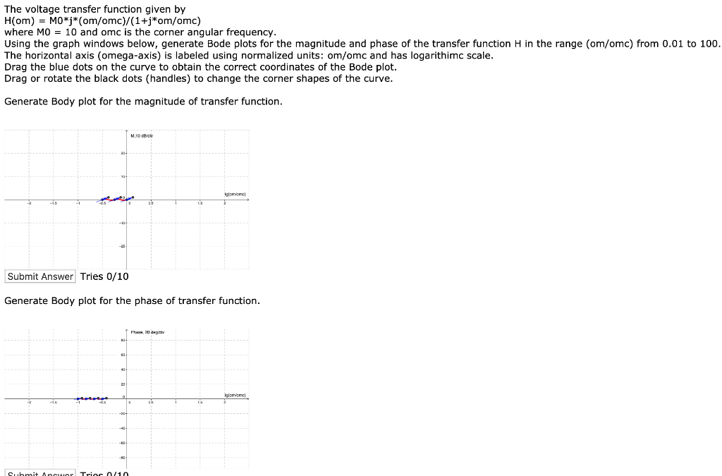 Solved The voltage transfer function given by Hom) = | Chegg.com