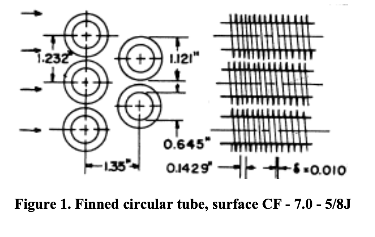 The figure below shows the geometry of a circular, | Chegg.com