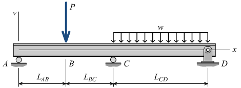 Solved For the beam shown, assume that EI = 90 ,000 kip-ft2, | Chegg.com