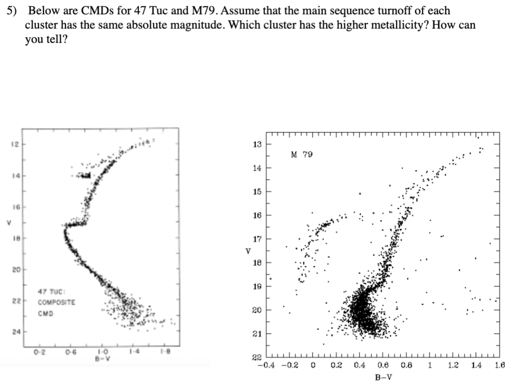 Solved 5) Below are CMDs for 47 Tuc and M79. Assume that the | Chegg.com