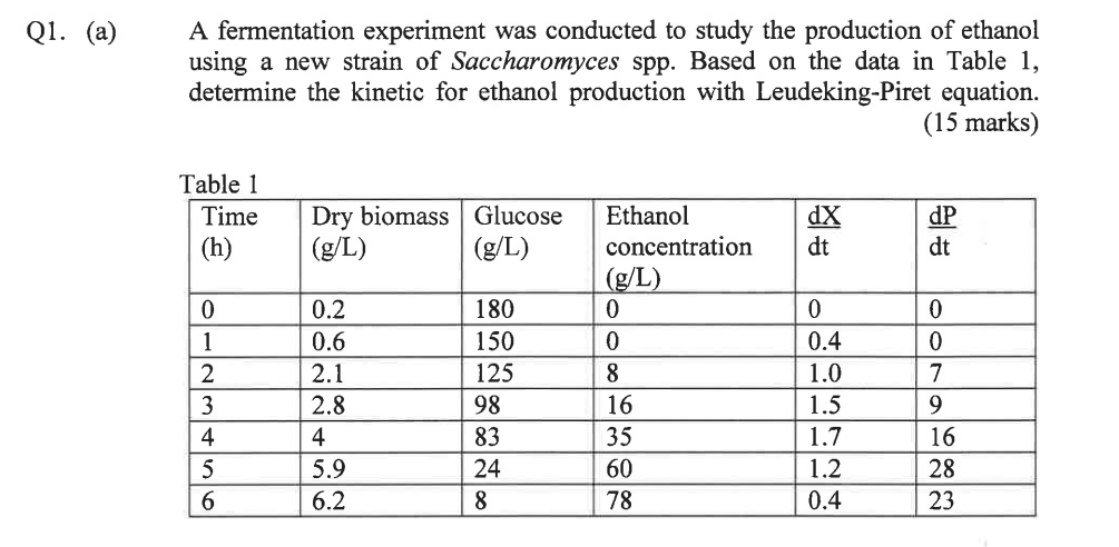 Q1. (a) A fermentation experiment was conducted to | Chegg.com
