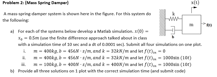 Solved A mass-spring-damper system is shown here in the | Chegg.com