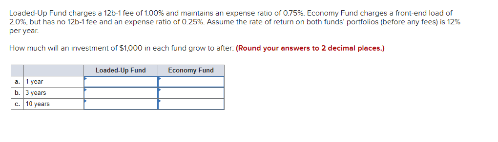 Solved Loaded-Up Fund charges a 12 b−1 fee of 1.00% and | Chegg.com