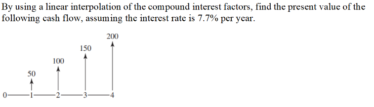 Solved By using a linear interpolation of the compound | Chegg.com