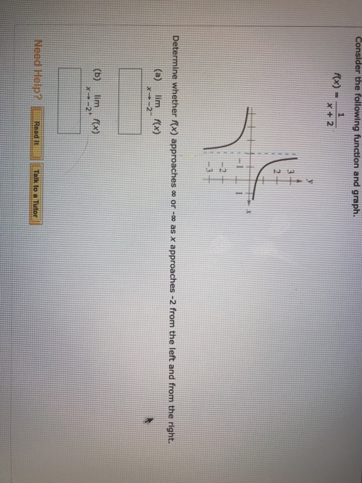 Solved Consider the following function and graph. 2 | Chegg.com