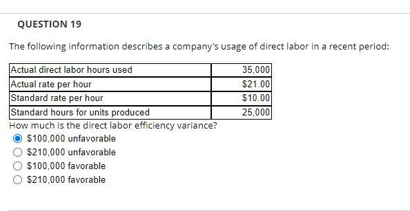 Solved The following information describes a company's usage | Chegg.com