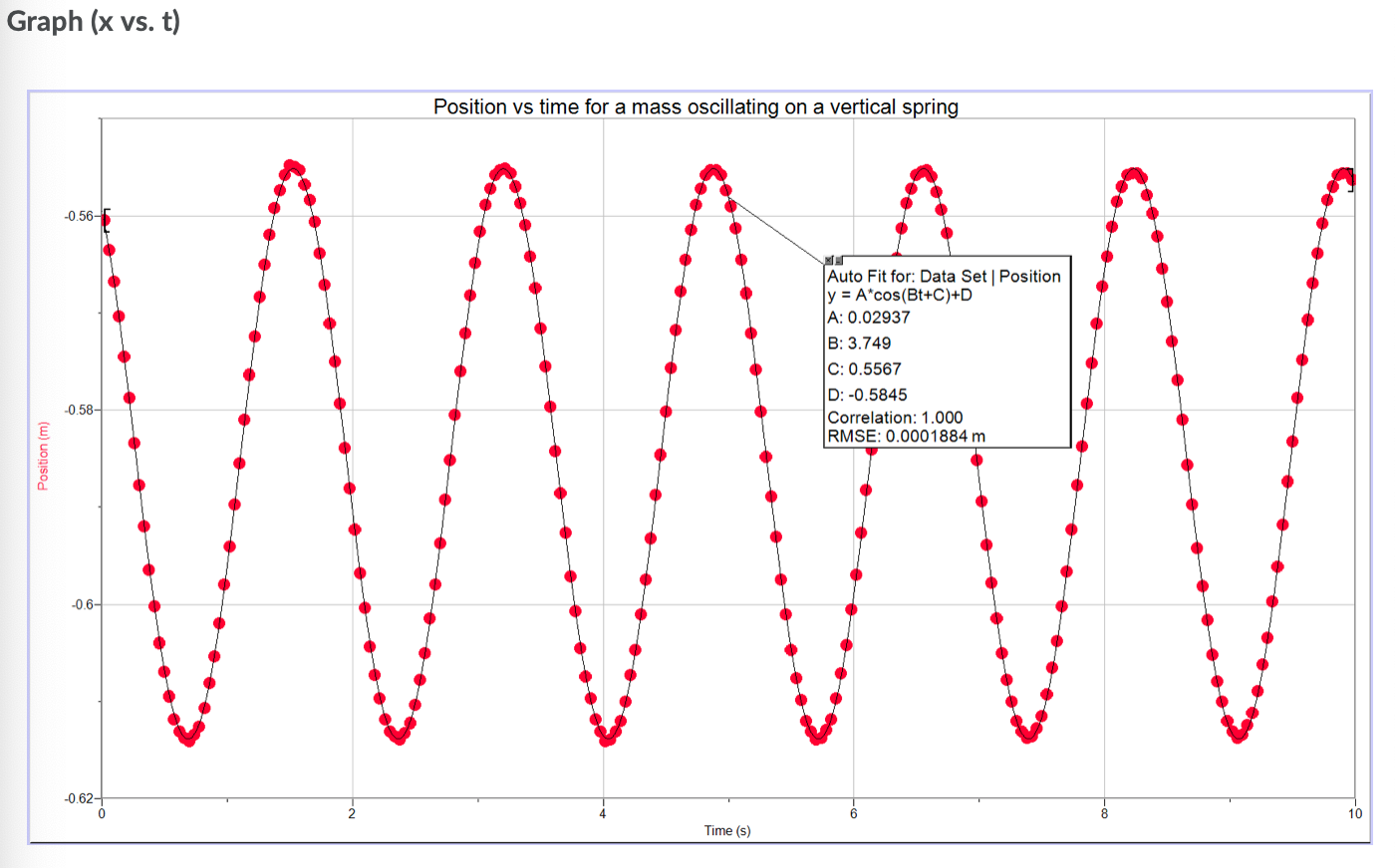 Solved In this classic physics experiment, we want to find | Chegg.com