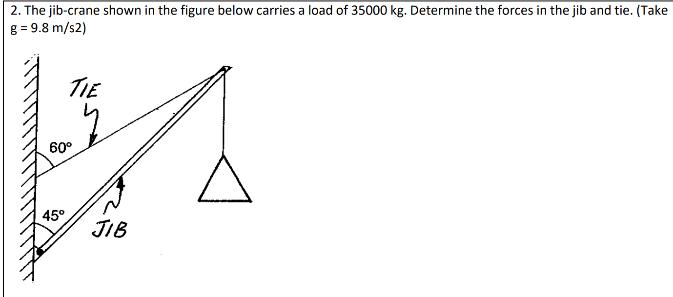 Solved 2. The jib-crane shown in the figure below carries a | Chegg.com