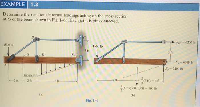 Solved Determine the resultant internal loadings acting on | Chegg.com