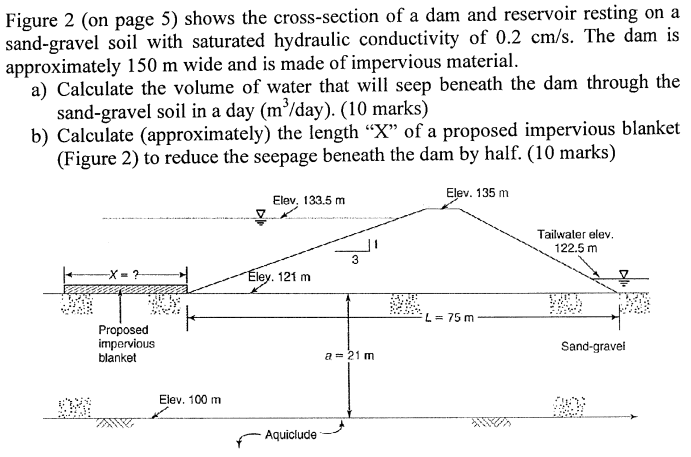 Solved Figure 2 (on page 5) shows the cross-section of a dam | Chegg.com