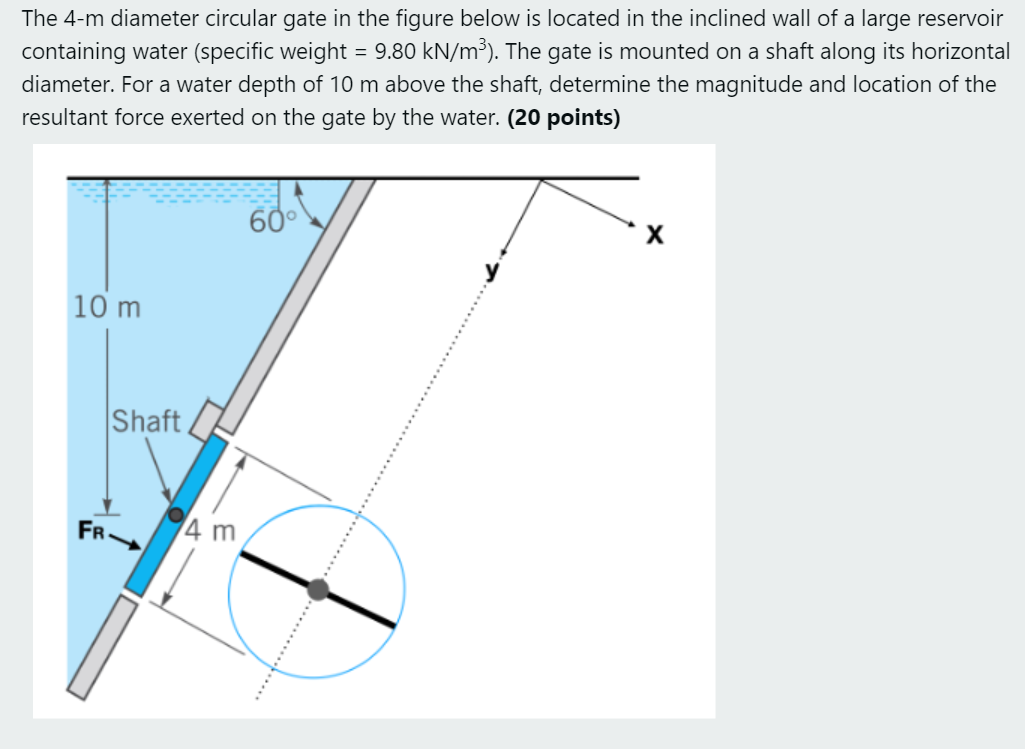 Solved The 4-m diameter circular gate in the figure below is | Chegg.com