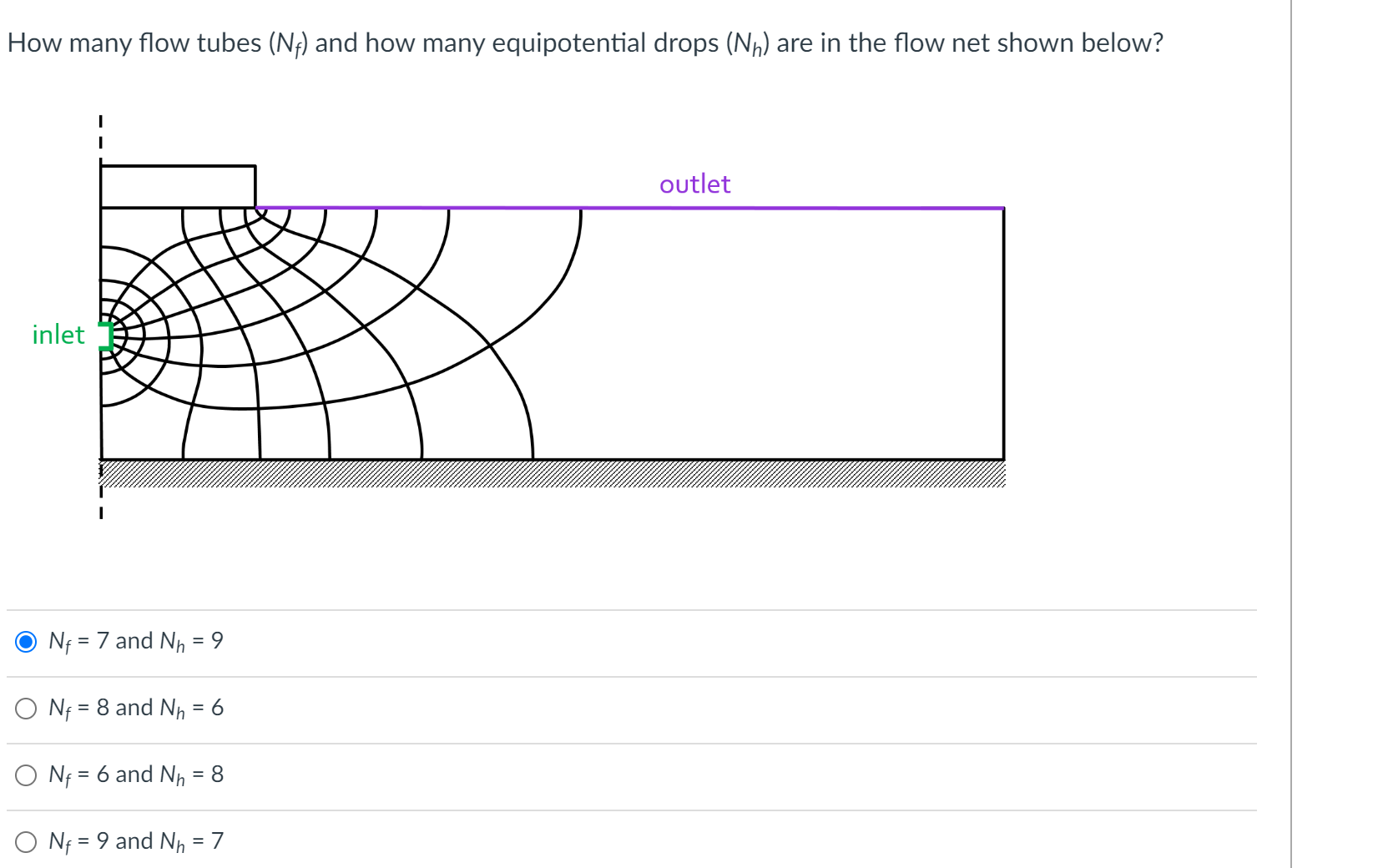 Solved How many flow tubes (Nf) ﻿and how many equipotential | Chegg.com