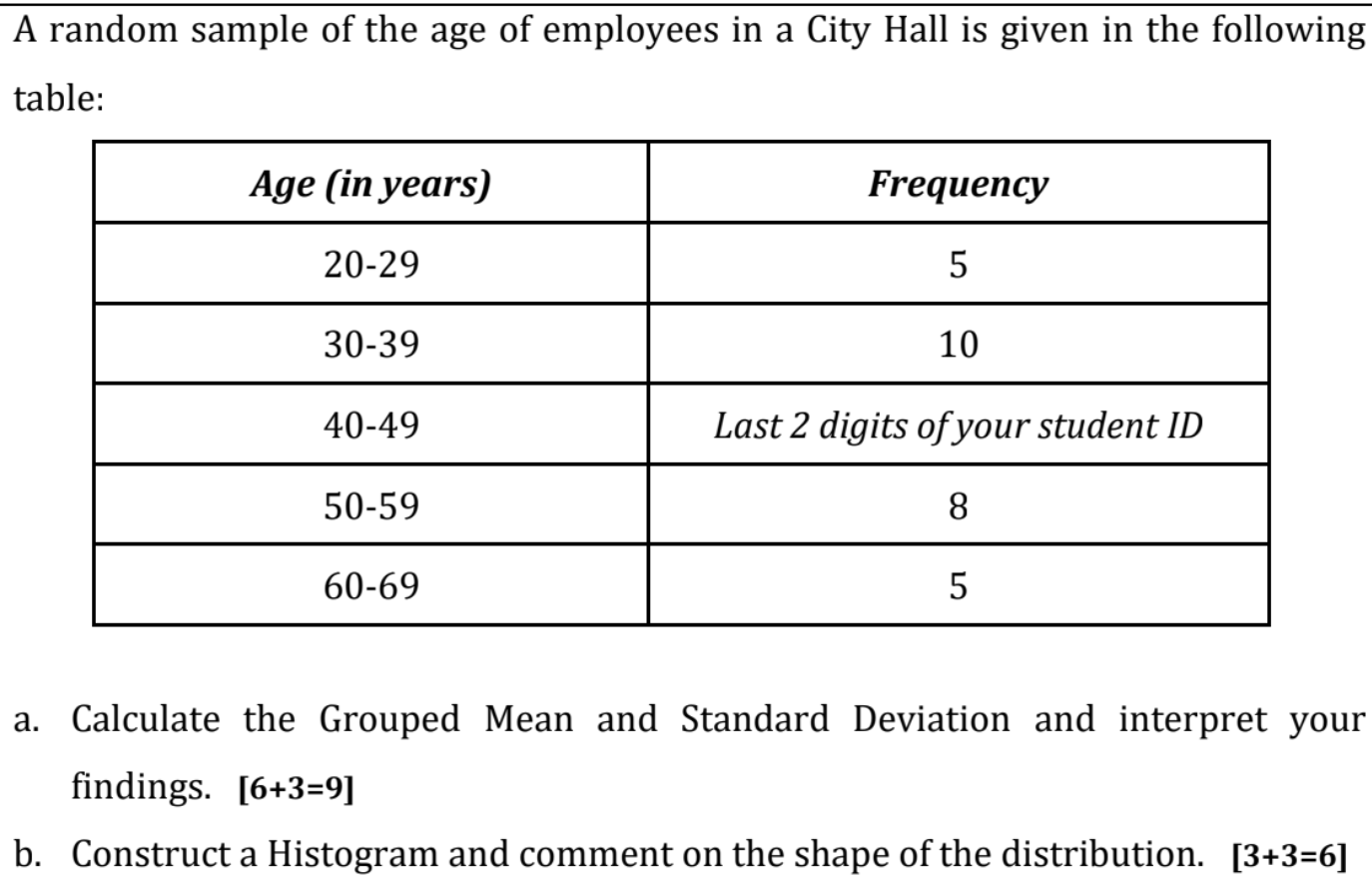 A random sample of the age of employees in a City | Chegg.com