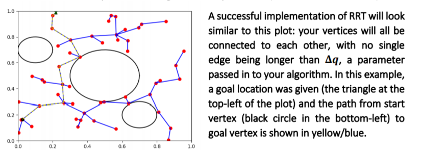 RRT is a probabilistic search technique that can be | Chegg.com