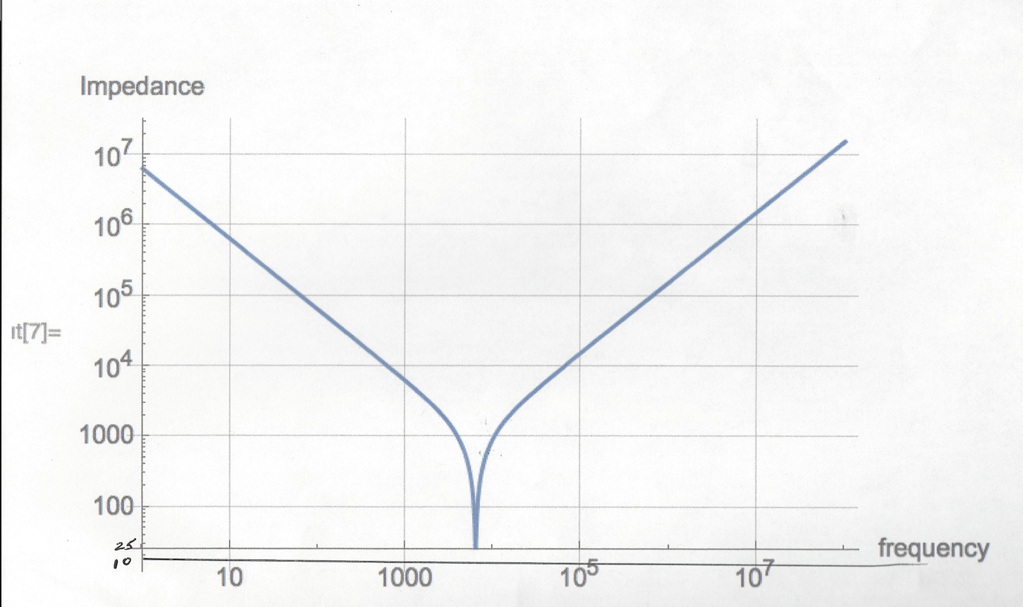 Solved 9. Sketch the waveform of the Vout from the circuit | Chegg.com