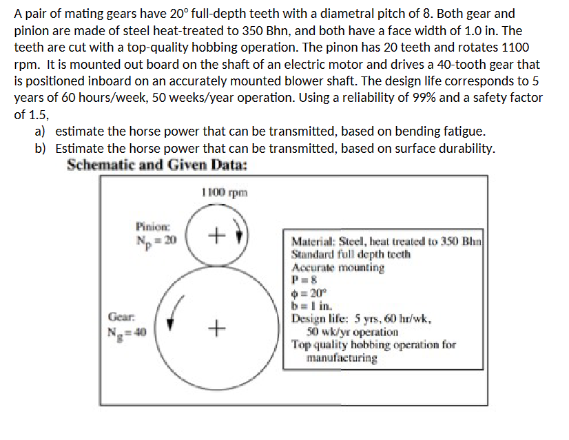 Solved A pair of mating gears have 20∘ full-depth teeth with | Chegg.com