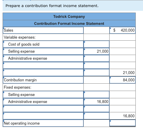 Solved Todrick Company is a merchandiser that reported the | Chegg.com