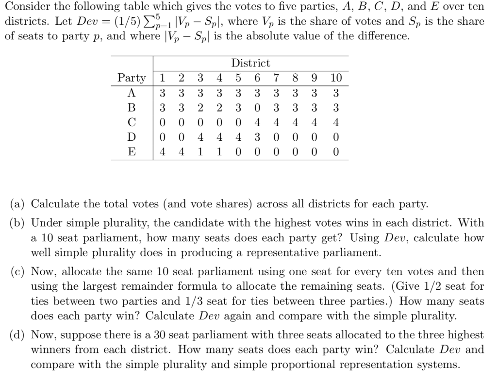 Solved Consider the following table which gives the votes to | Chegg.com