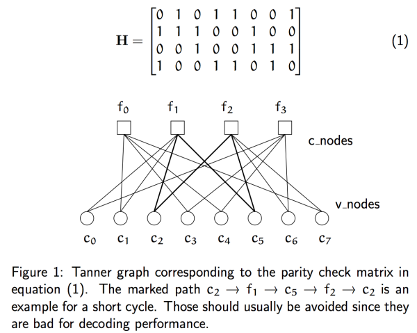 Solved What is the difference between dense and sparse in | Chegg.com