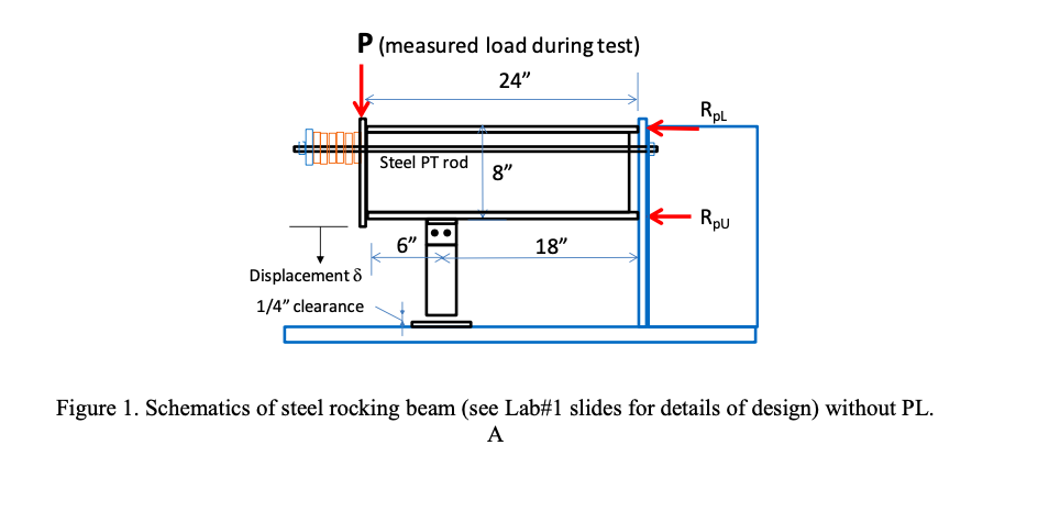 1. You already did the design analysis of steel fuse | Chegg.com