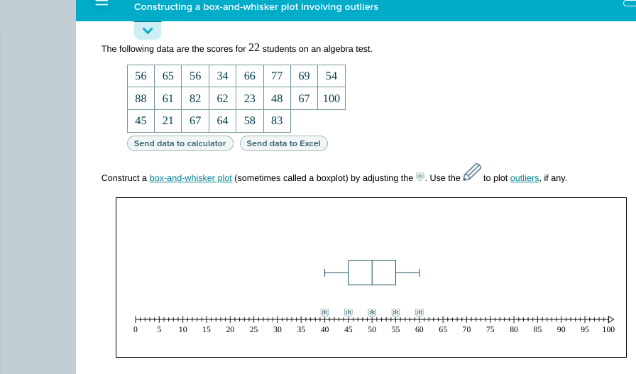 Solved The following data are the scores for 22 students on | Chegg.com