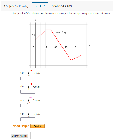 Solved [-/5.55 Points] SCALC7 4.2.033. The graph of f is | Chegg.com