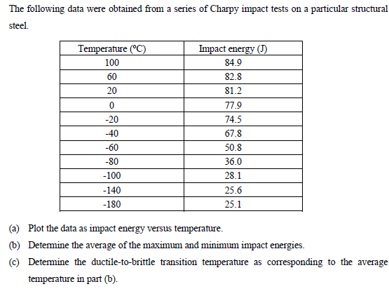 Solved Correct all final numeric answers to 3 decimal | Chegg.com