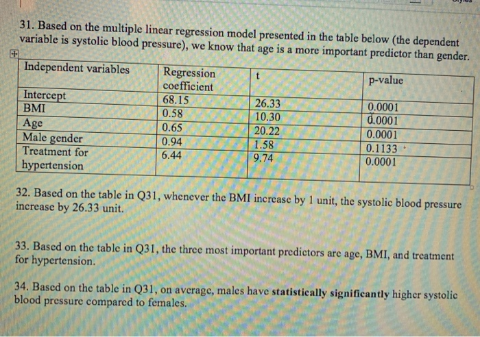 Solved True Or False Based On The Muliple Linear Regression 3529